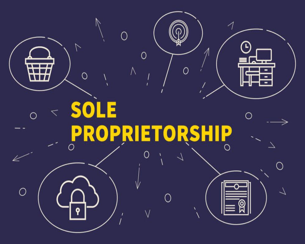 Define and explain the characteristics of a sole proprietorship - Hello ...