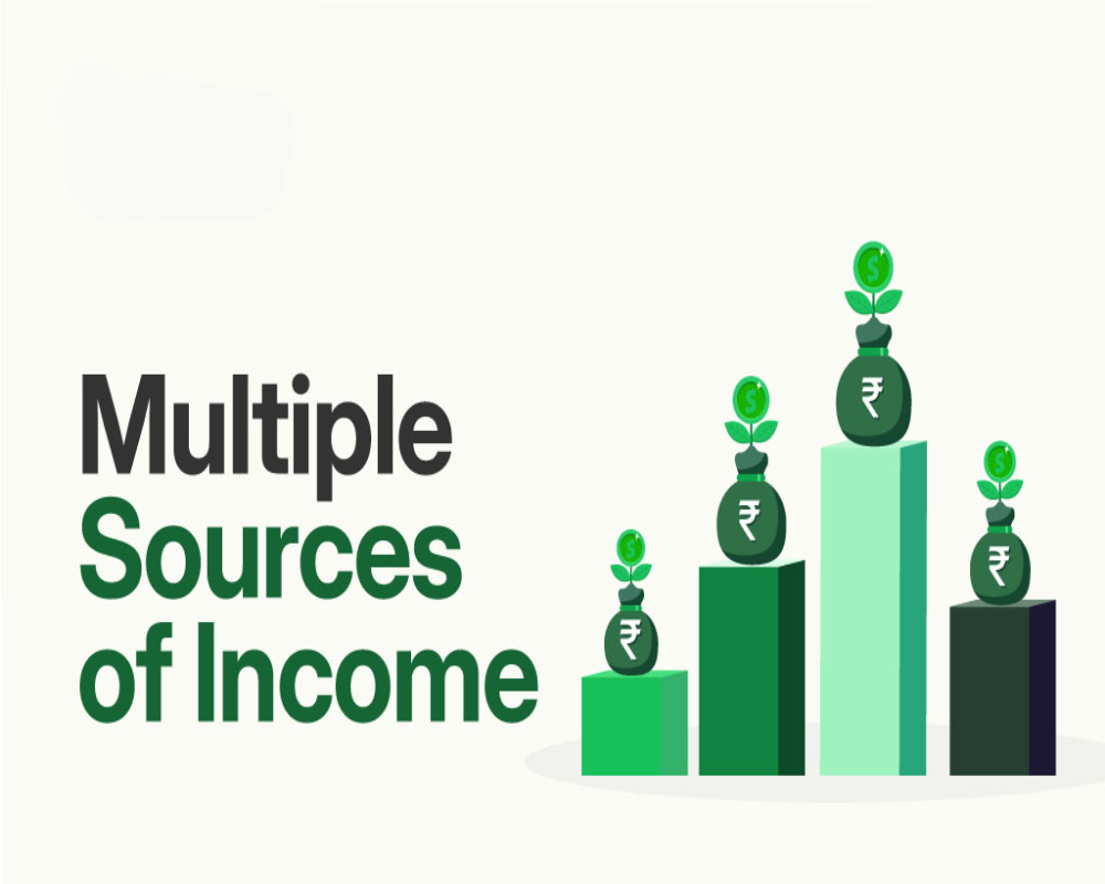 Briefly outline PT treatment of income from multiple sources - Hello ...