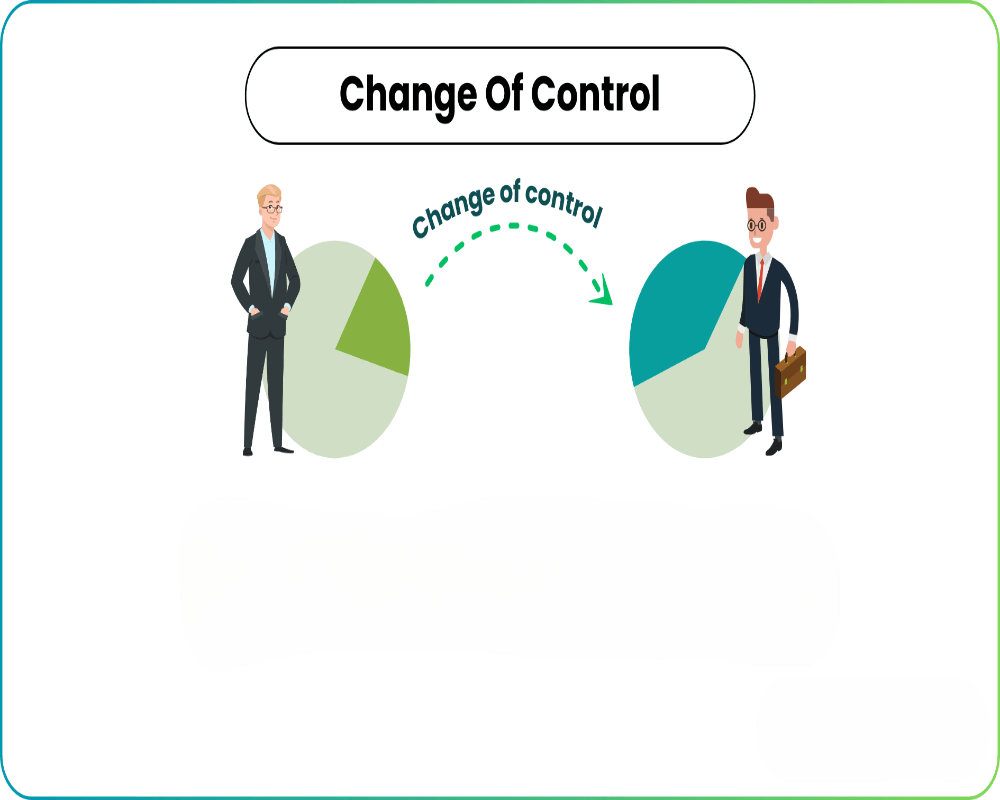 Explain the concept of "change of control" clauses and their impact on ...