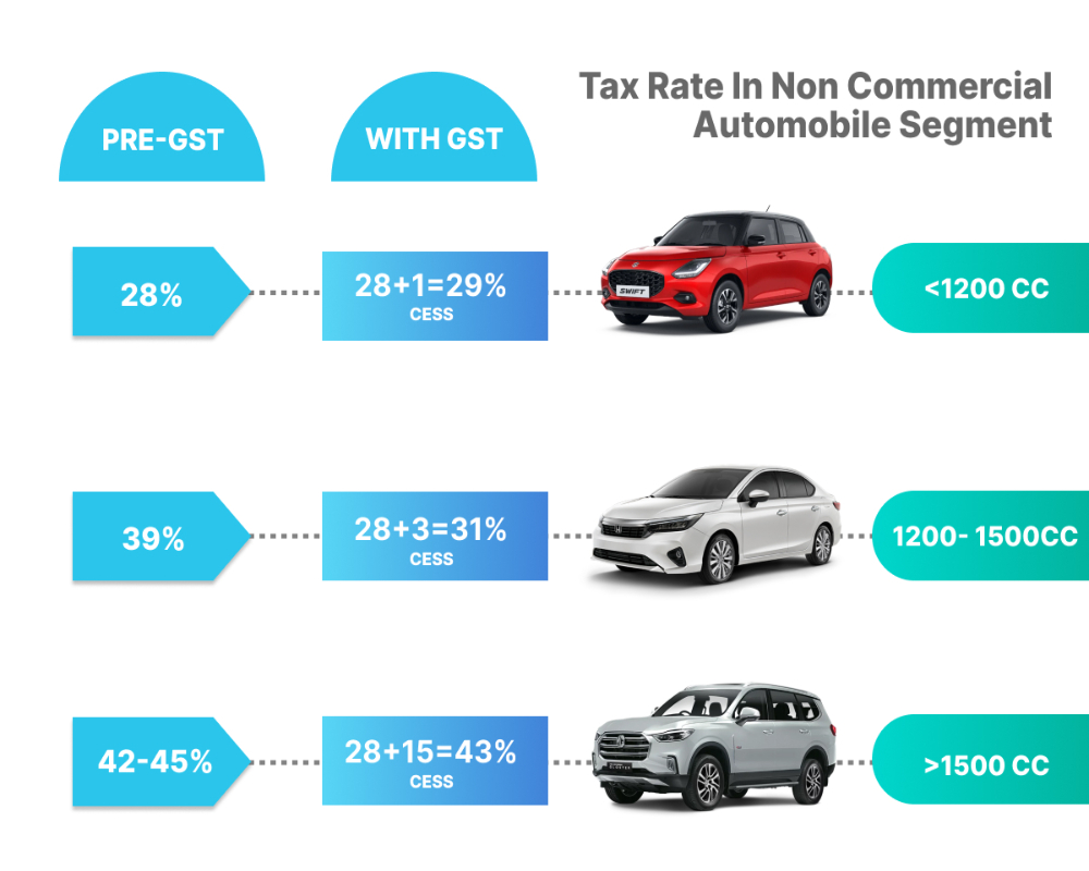 Describe the Structure of Toll Tax Rates Based on Vehicle Type - Hello ...